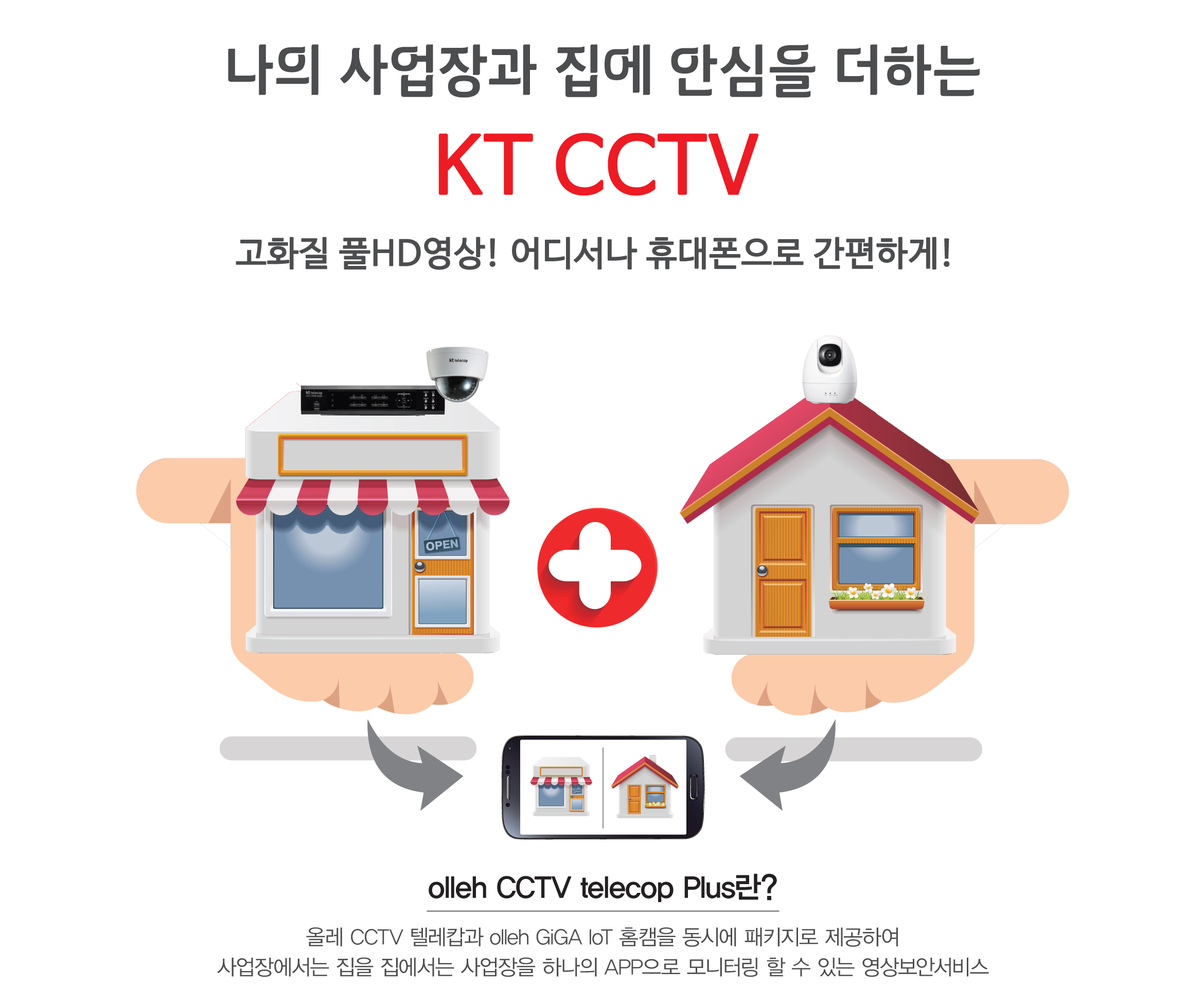 KT CCTV